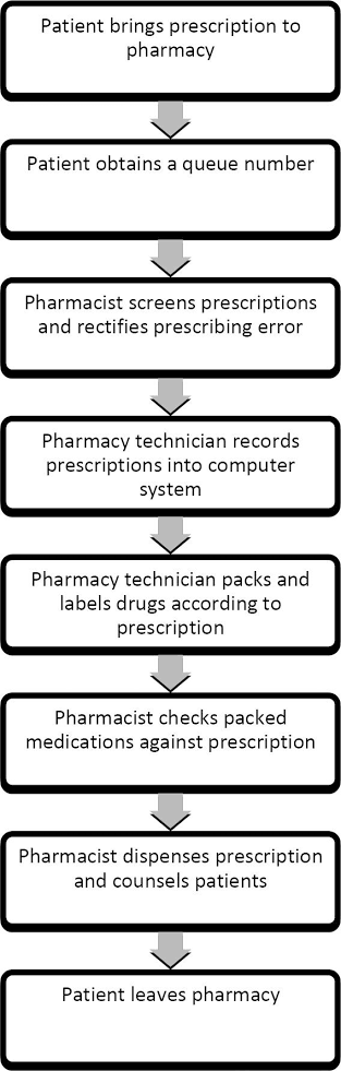 Jayram Yadav (@JayramYPharma) | Twitter