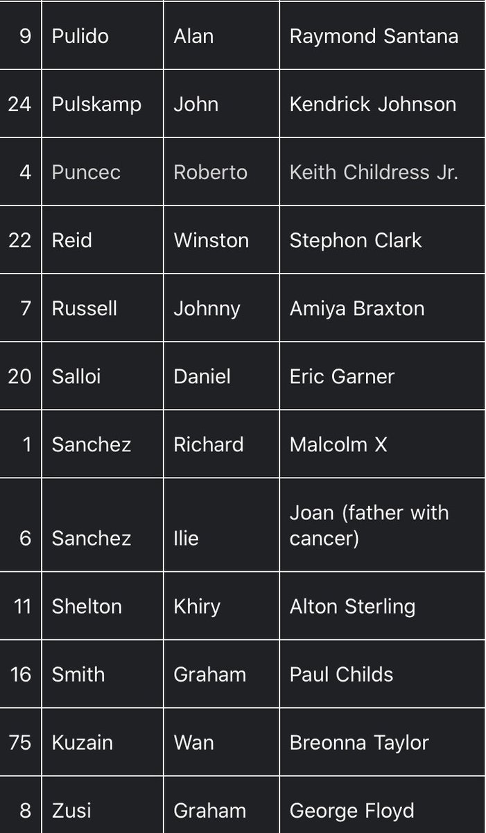 Jersey Honorees List For Tonight's Match : r/SportingKC