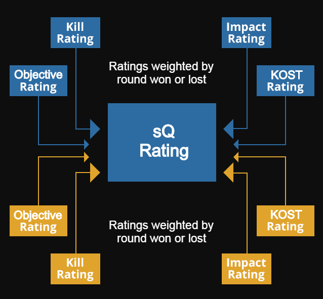 How sQr works : r/R6ProLeague