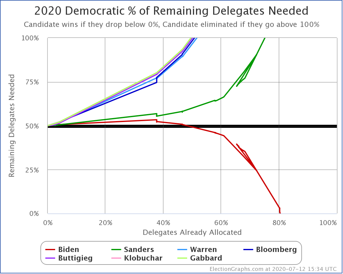 Election Graphs – presidential elections, one graph at a time