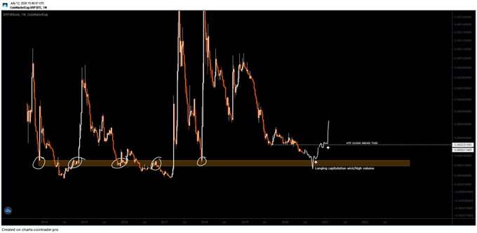After Ripping 15% in 5 Days, XRP Prints Textbook Sell Signal After Ripping 15% in 5 Days, XRP Prints Textbook Sell Signal