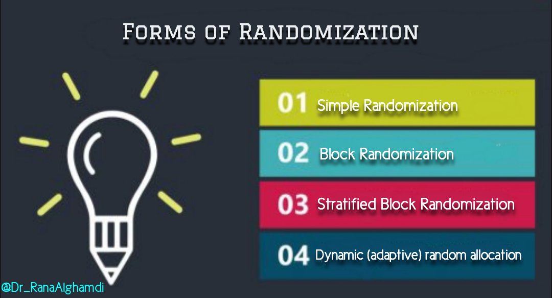 💡ثريد يشرح أنواع النماذج الشائعة #Randomization_Forms في التجارب السريرية مع مثال يبين (هدف) كل ...