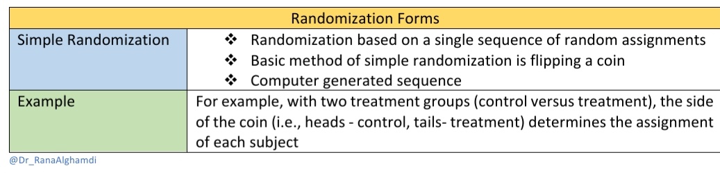 💡ثريد يشرح أنواع النماذج الشائعة #Randomization_Forms في التجارب ...