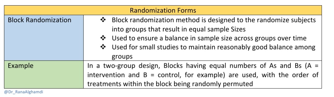 💡ثريد يشرح أنواع النماذج الشائعة #Randomization_Forms في التجارب ...