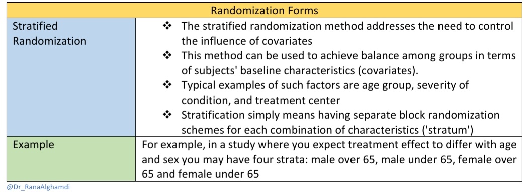 💡ثريد يشرح أنواع النماذج الشائعة #Randomization_Forms في التجارب ...