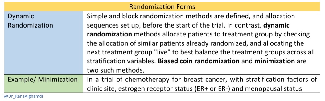 💡ثريد يشرح أنواع النماذج الشائعة #Randomization_Forms في التجارب ...