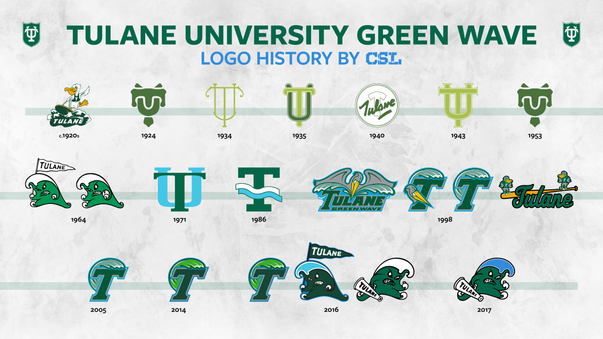 Tulane Wave Logo