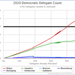 The 2020 Starting Line – Election Graphs