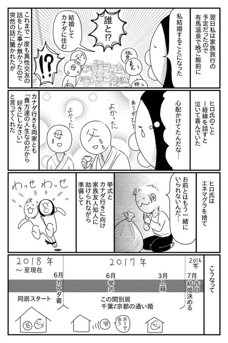 手を繋いだ事もないまま会って5回目で結婚する2人の話⑦完〜次回「絶対にキ 武村沙紀 エッセイ漫画 さんのマンガ ツイコミ仮