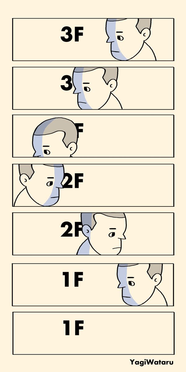 「3Fから1Fに降りていく7コマ 」ヤギワタルの漫画