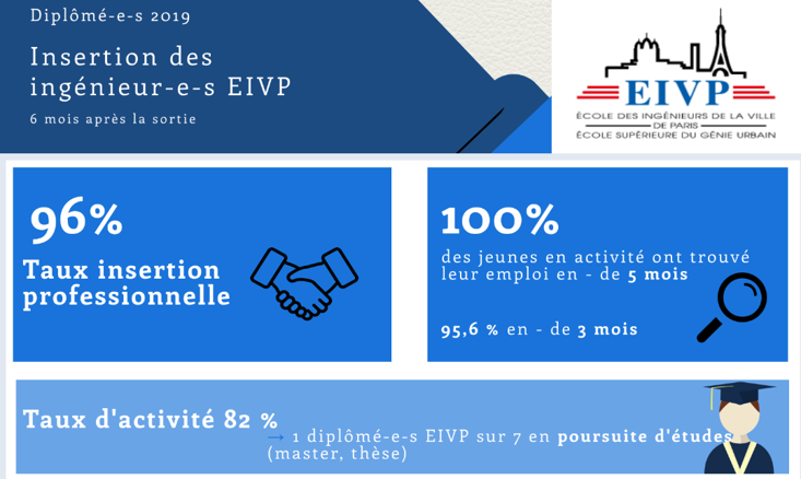 Ecole des ingénieurs de la ville de Paris
