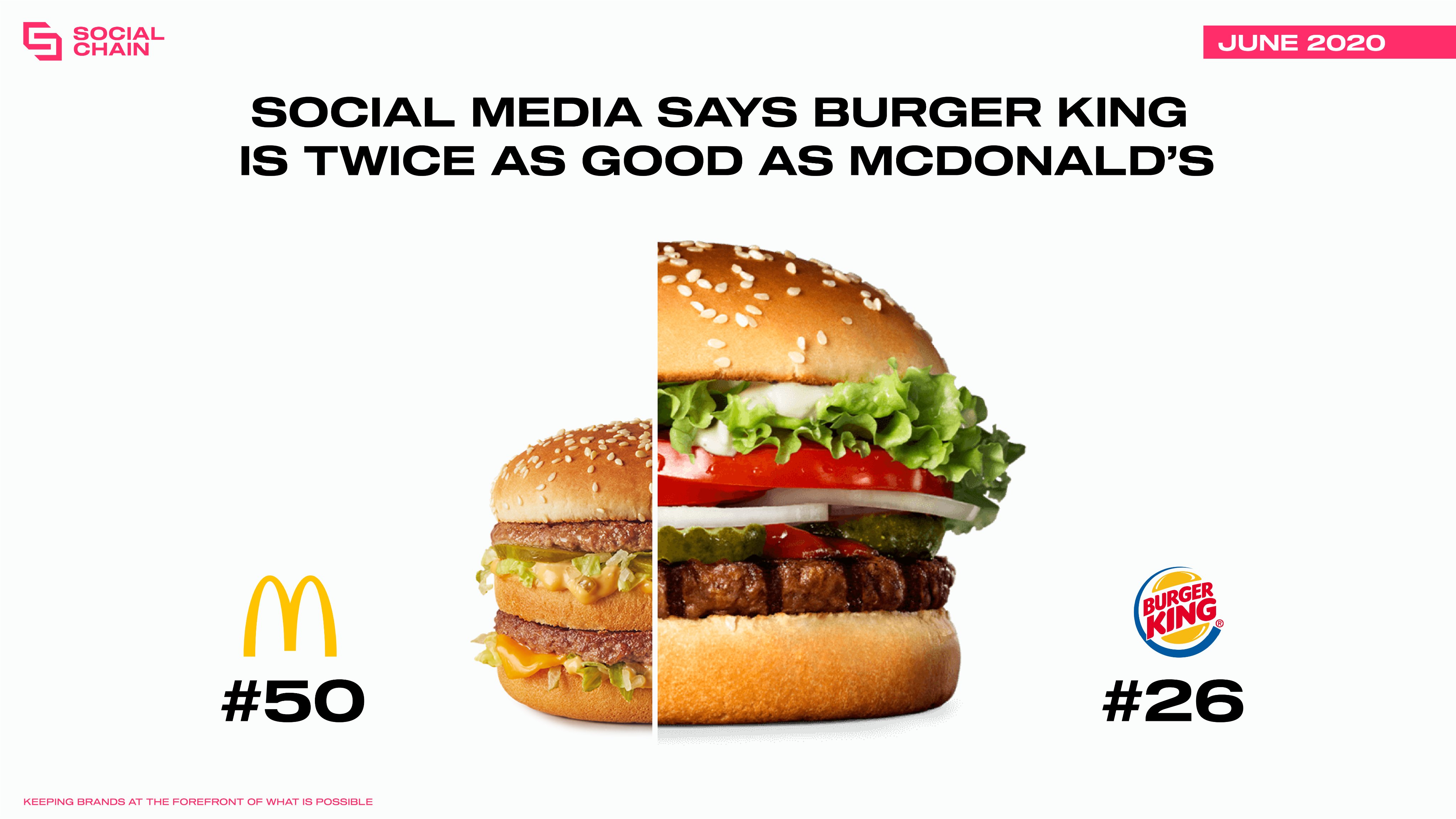 Burger King Vs Mcdonalds Burger King Vs Mcdonalds