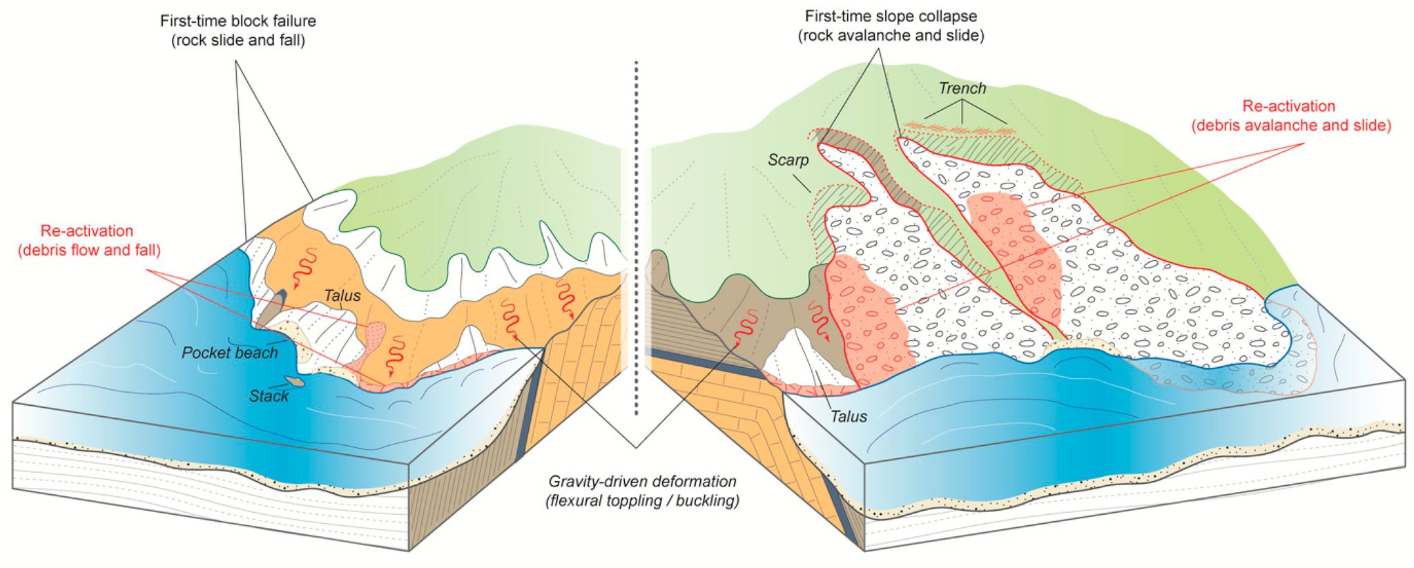 Rockslide Diagram