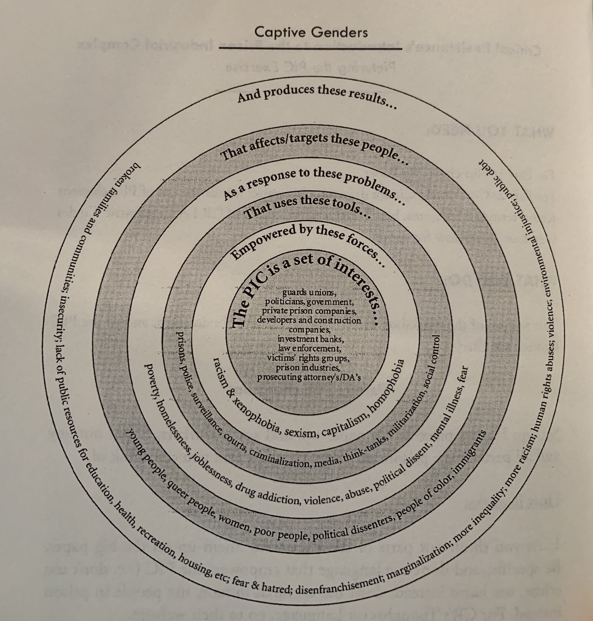 Prison Industrial Complex Diagram