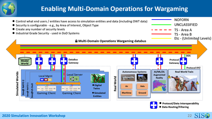 Multi-Domain Operations: Why DDS is the Right Solution for Securing ...