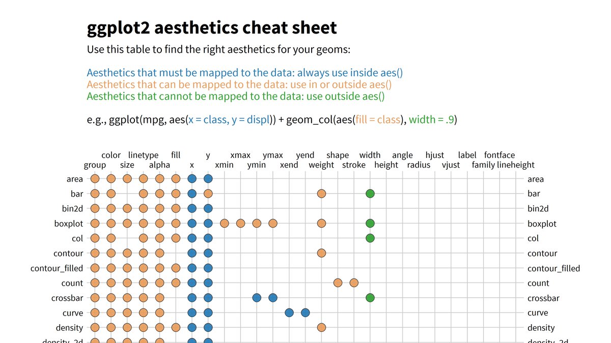 Geom Ggplot Cheat Sheet | Robux Generator 2019 Geom Ggplot Cheat Sheet | Robux Generator 2019