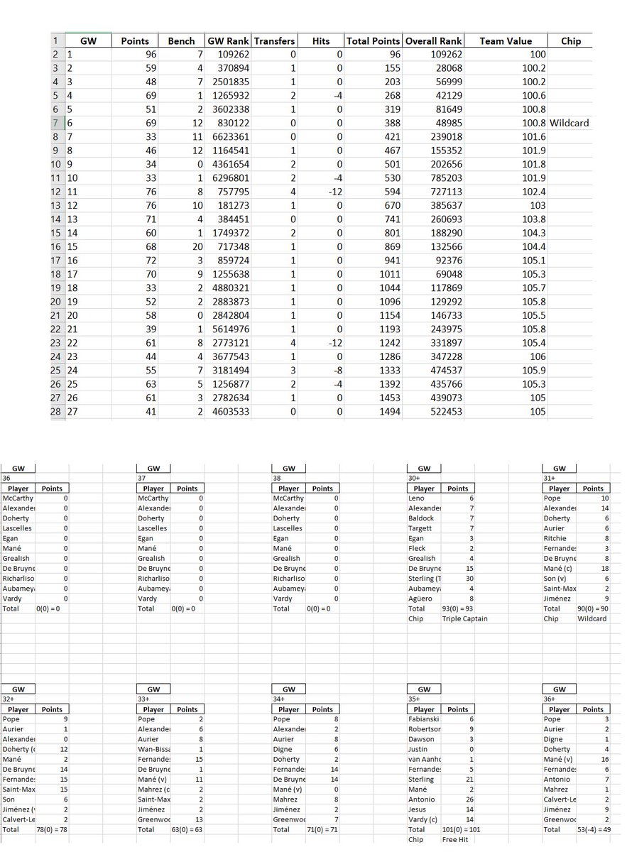 Reminder to save your FPL data before it gets deleted! : r/FantasyPL
