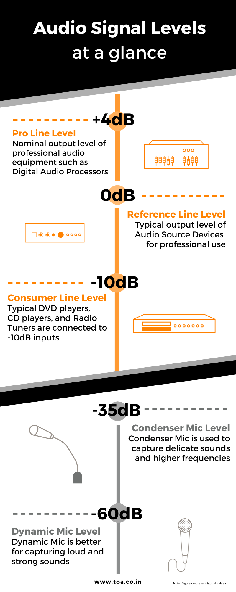 Sound Signal Standard