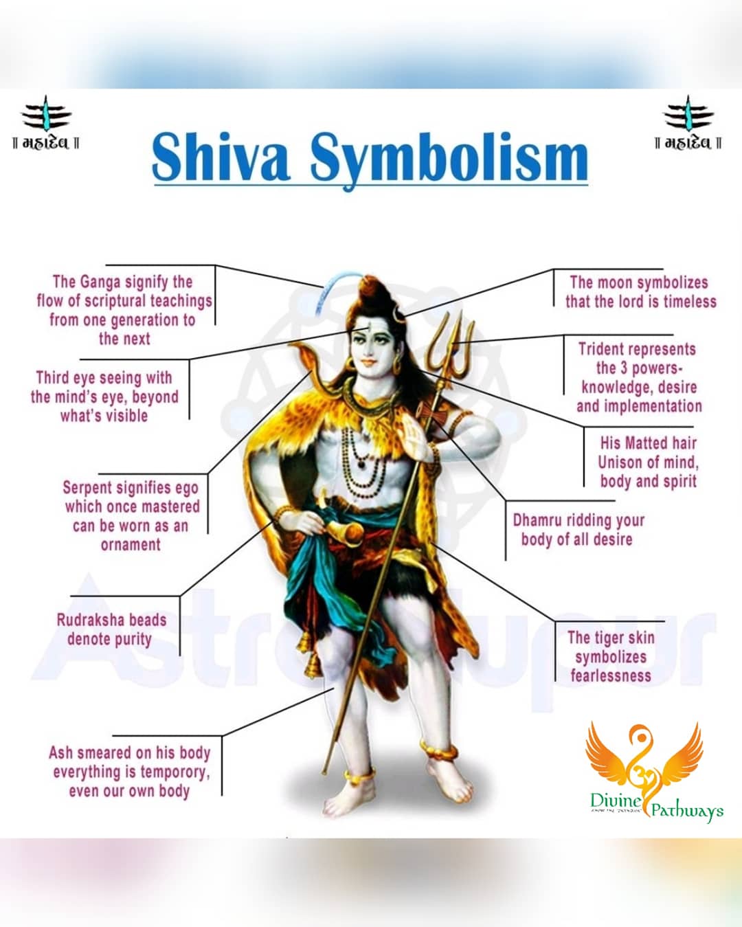 Shiva Symbol