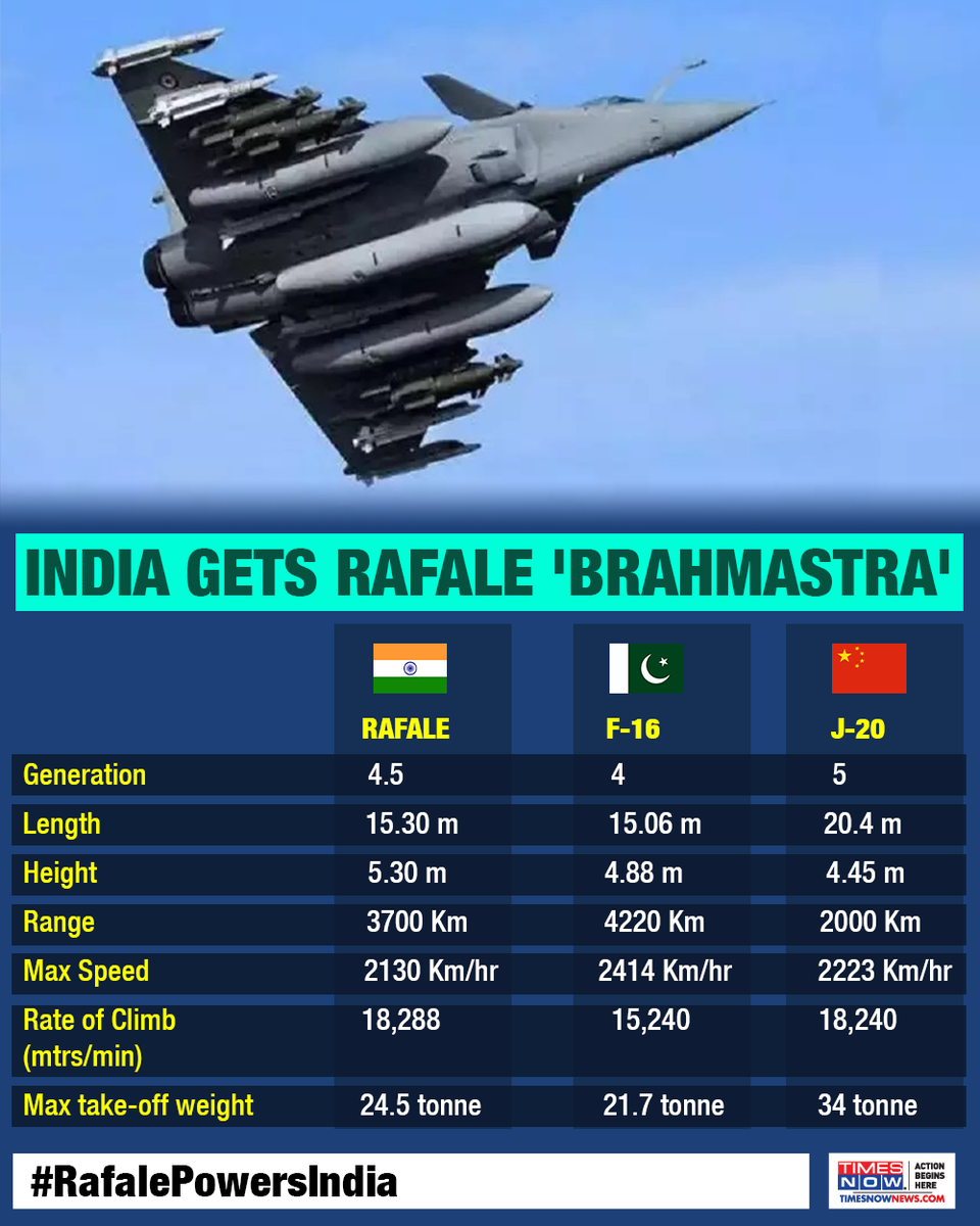 Rafale Vs F-35 : Which One Wins