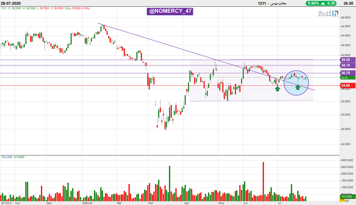 افلاطونه (@I_mrm) | Twitter