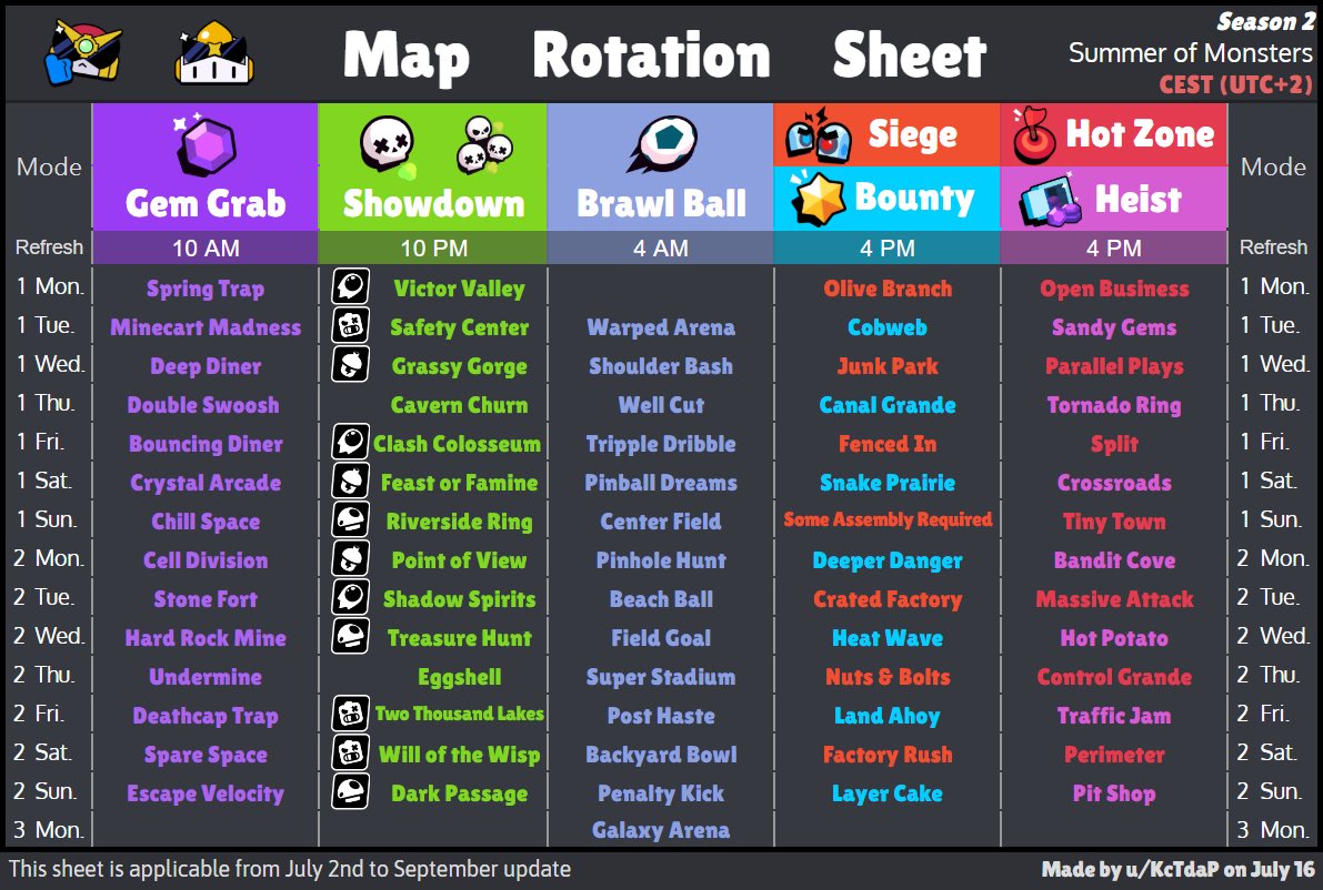 Brawl Stars Map Rotation