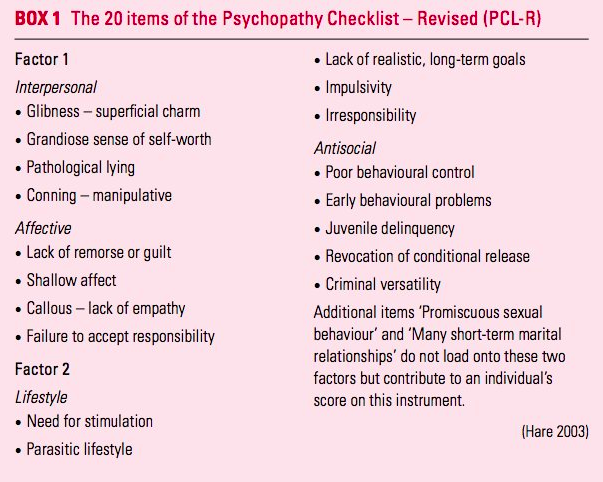 Psychopathy Checklist