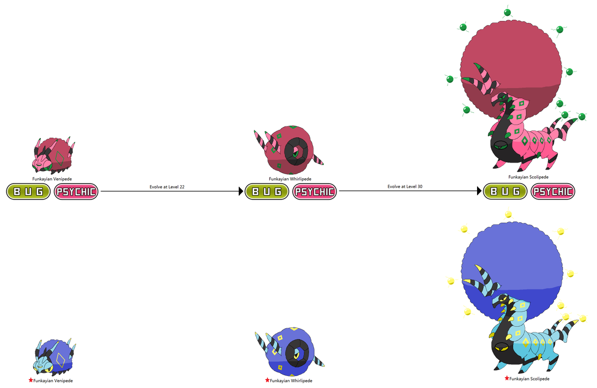 Venipede Evolution Chart Pokemon Trading Card Game Black White