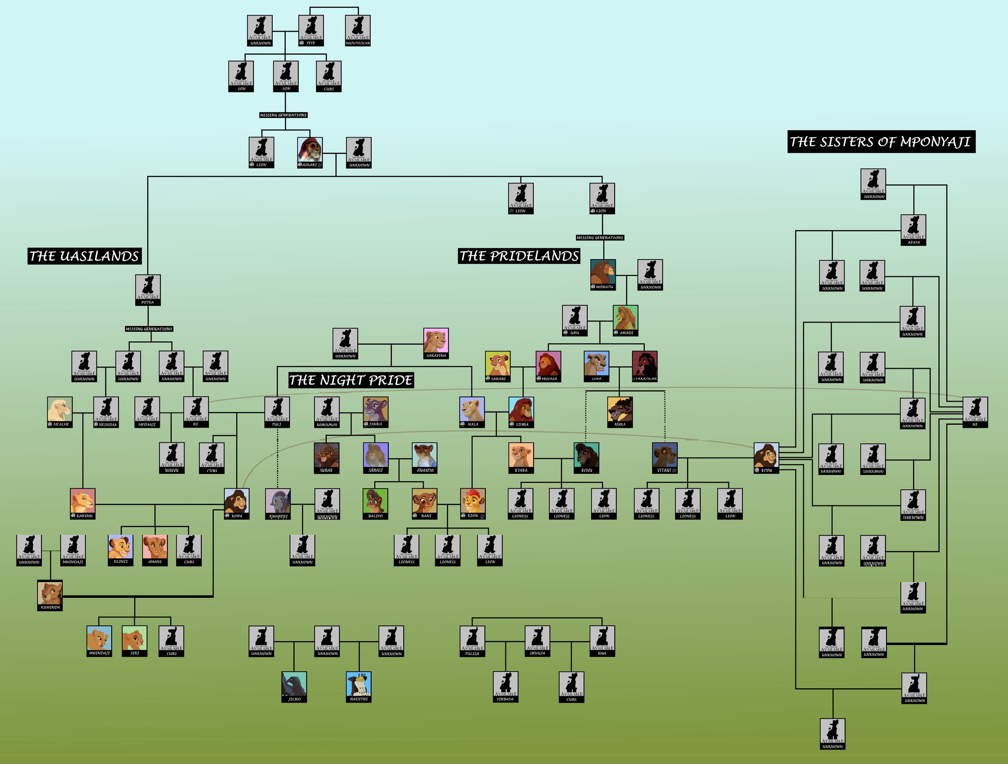 Lion King Family Tree