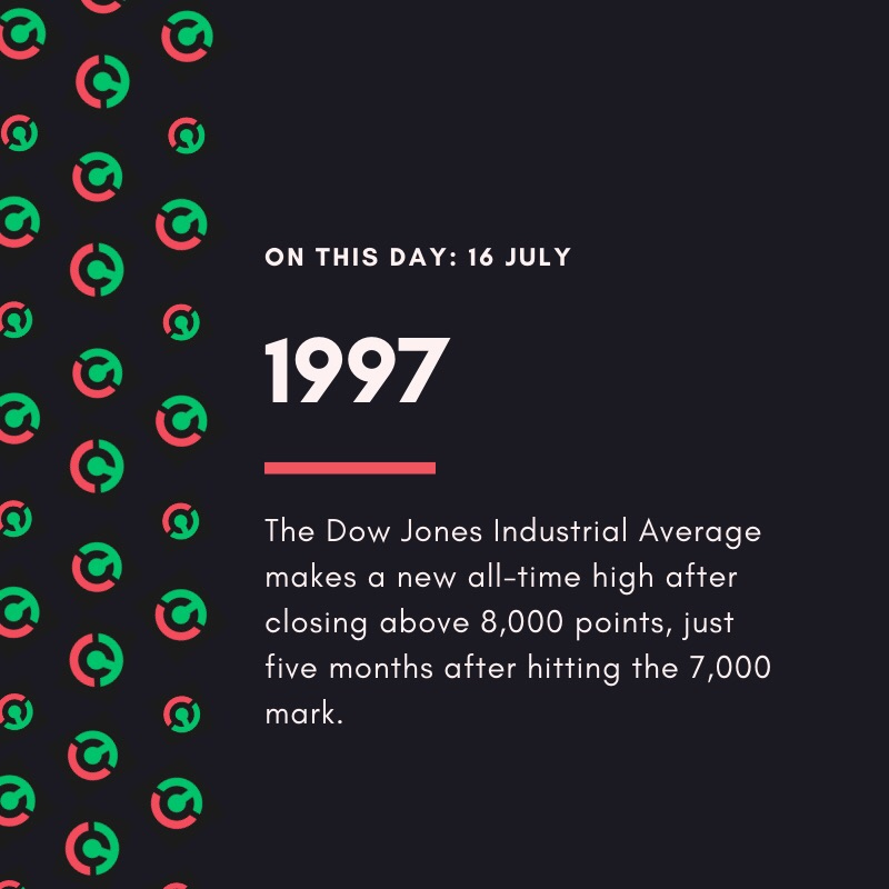 On this day, 16 July 1997, the Dow Jones Industrial Average makes a new ...