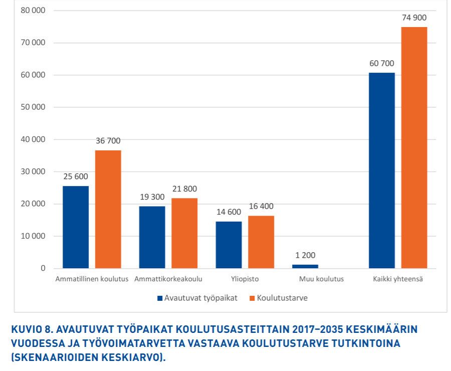 URAA! - Uraohjausosaamisen kehittäminen Ohjaamoissa - Hämeen ...