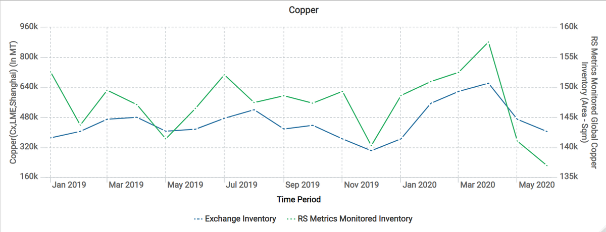 RS Metrics | Market Leading Geospatial Data & Analytics Platform