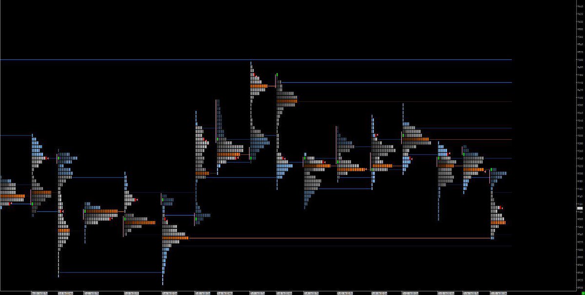 $BTC / $USD Hope everyone is having a good weekend Alerts set and ...