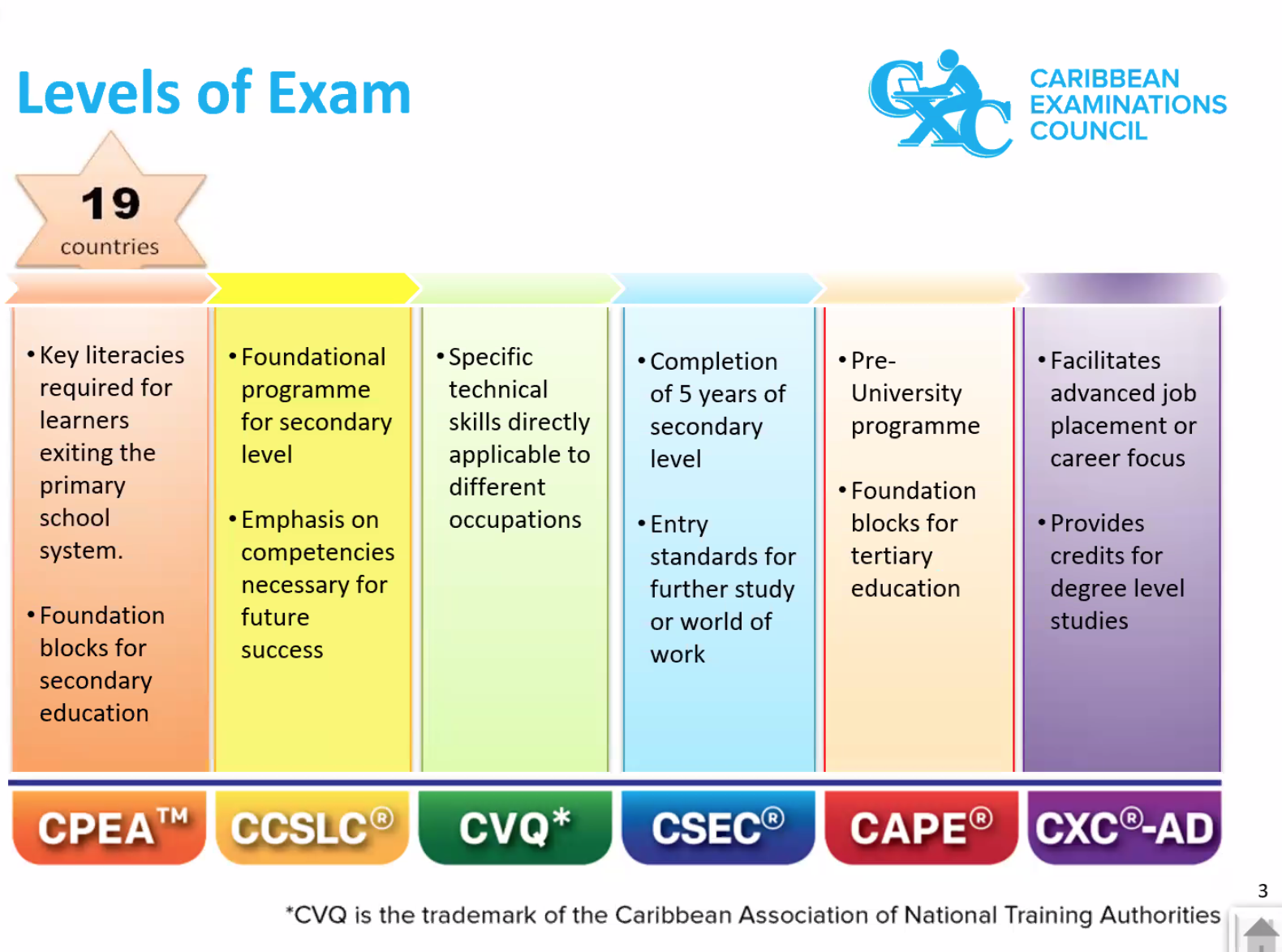 Wayne Chen on Twitter: "The Caribbean Examinations Council is much more than 'CXC's' (which are ...