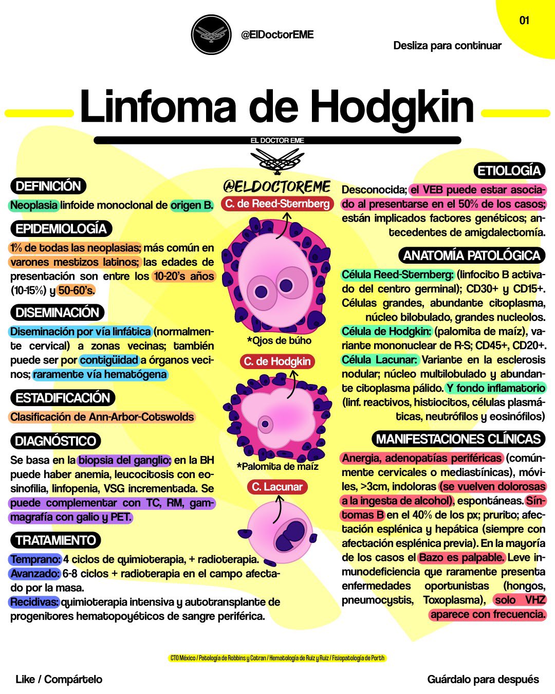 Linfomas De Hodgkin Y No Hodgkin | My XXX Hot Girl