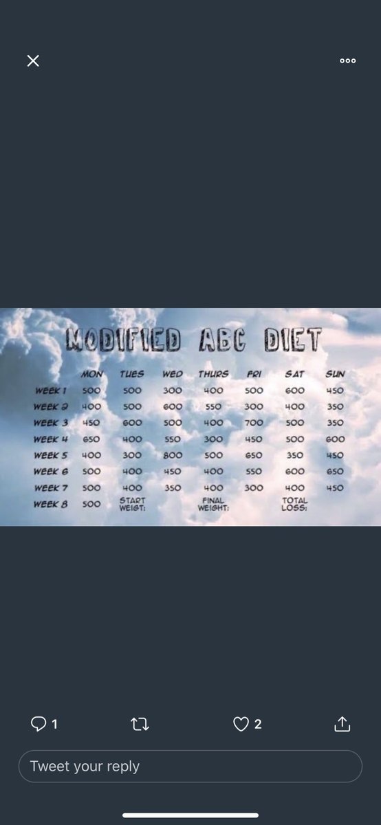 Modified Abc Diet: A Safer Approach to Weight Loss - Multy Press