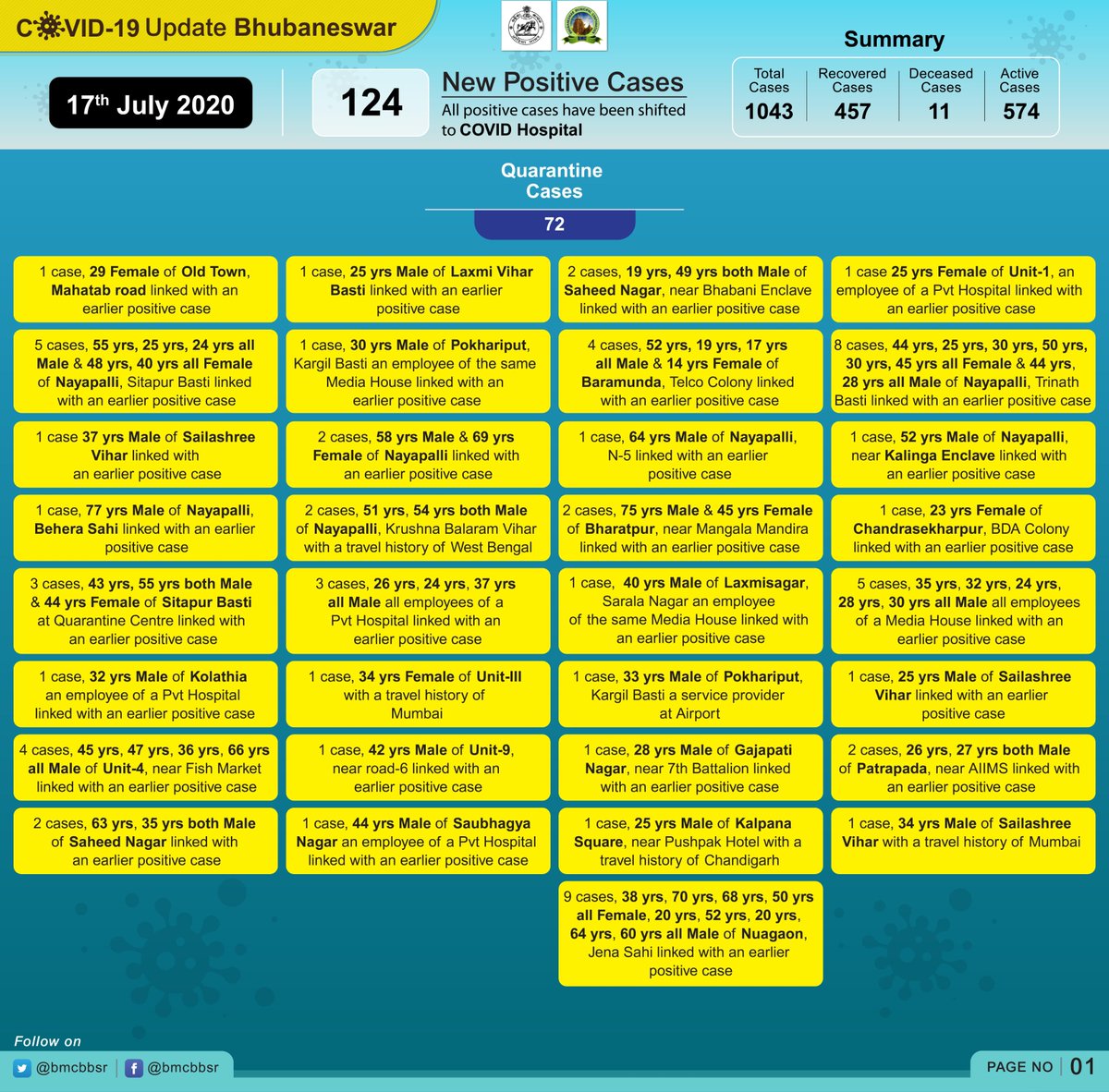 Subhashree Subhasmita Naik (@subhadevdas) | Twitter