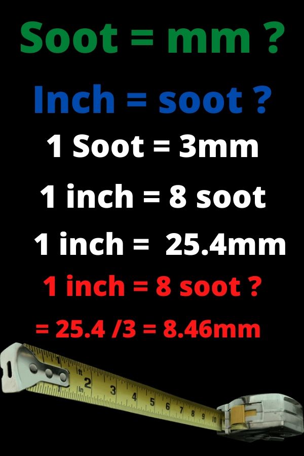 How Many Mm In An Inch