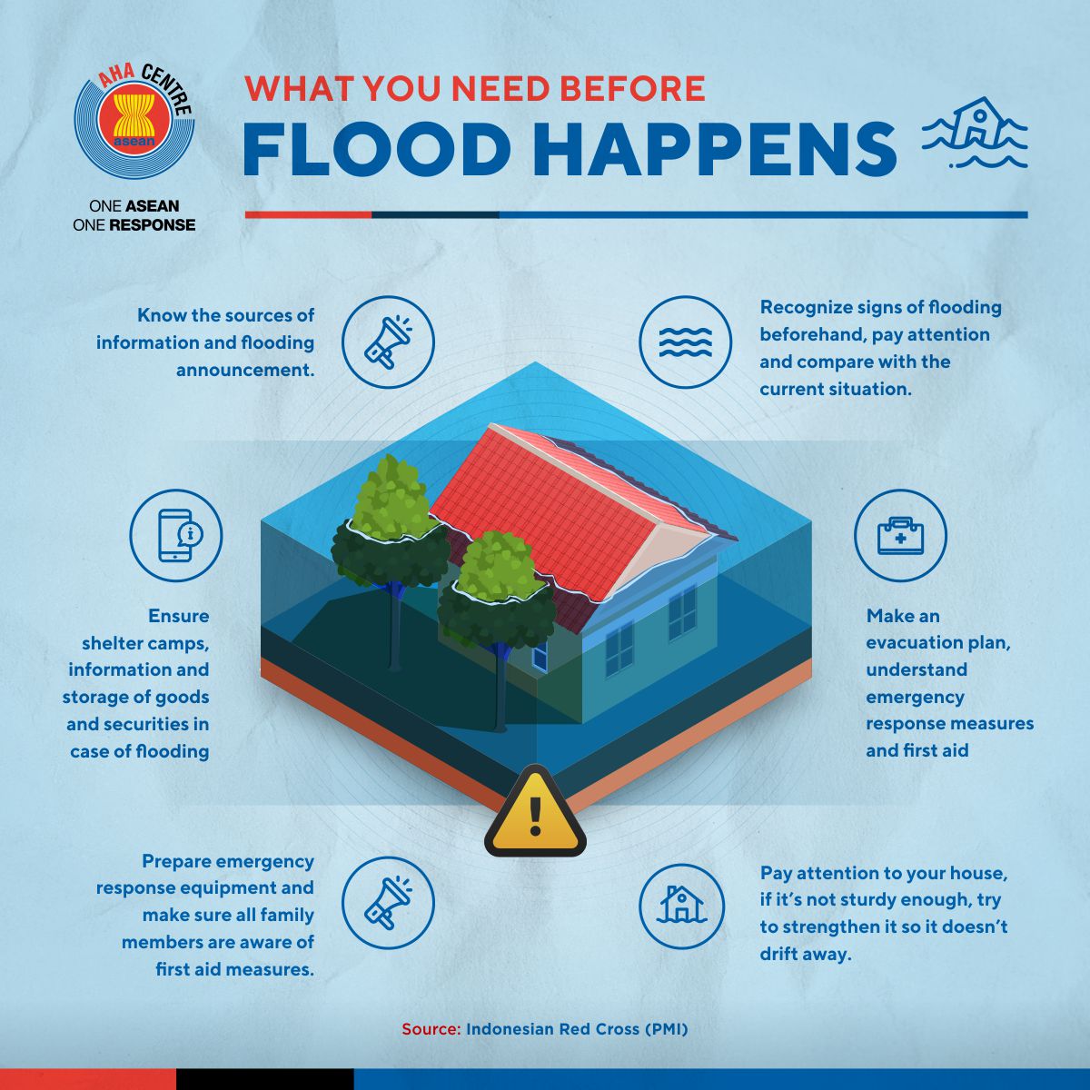 Natural Disaster Evacuation Plan Optimizing Disaster Preparedness