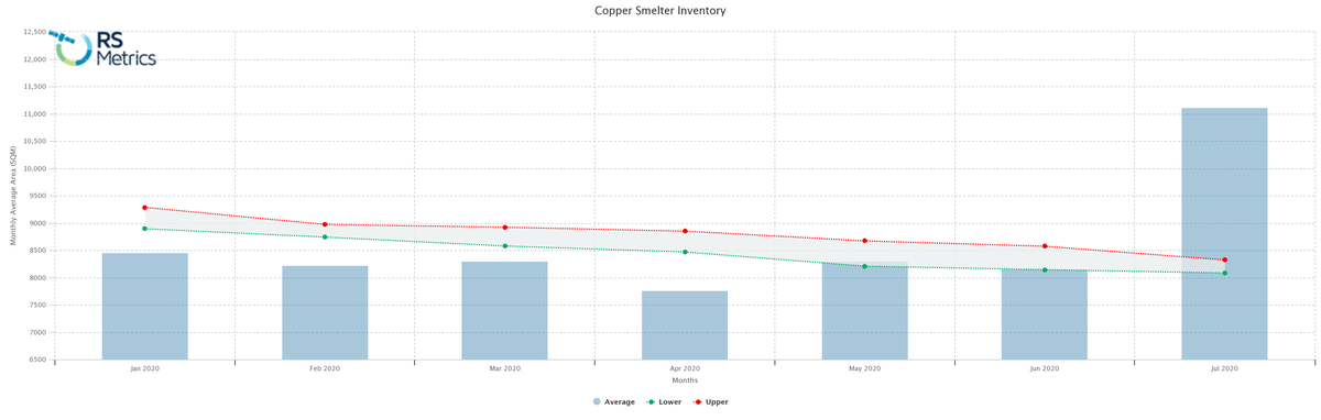 RS Metrics | Market Leading Geospatial Data & Analytics Platform