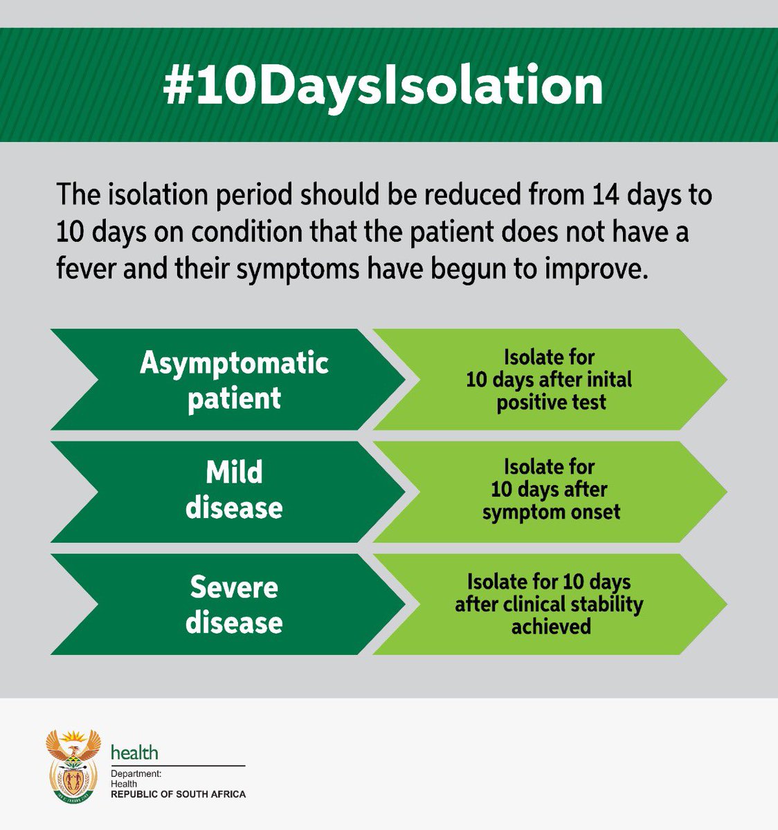 Isolation period reduced to 10 days. : r/southafrica