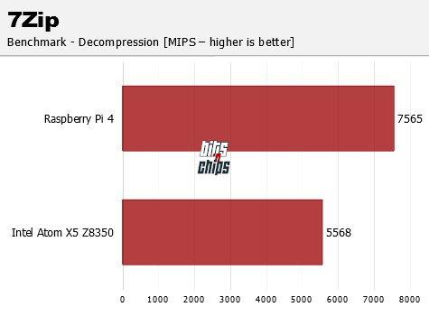 Z8350 Passmark