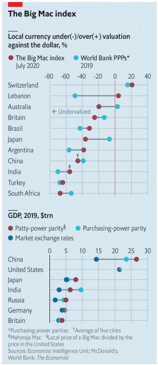 What is big mac index economist - nsasit