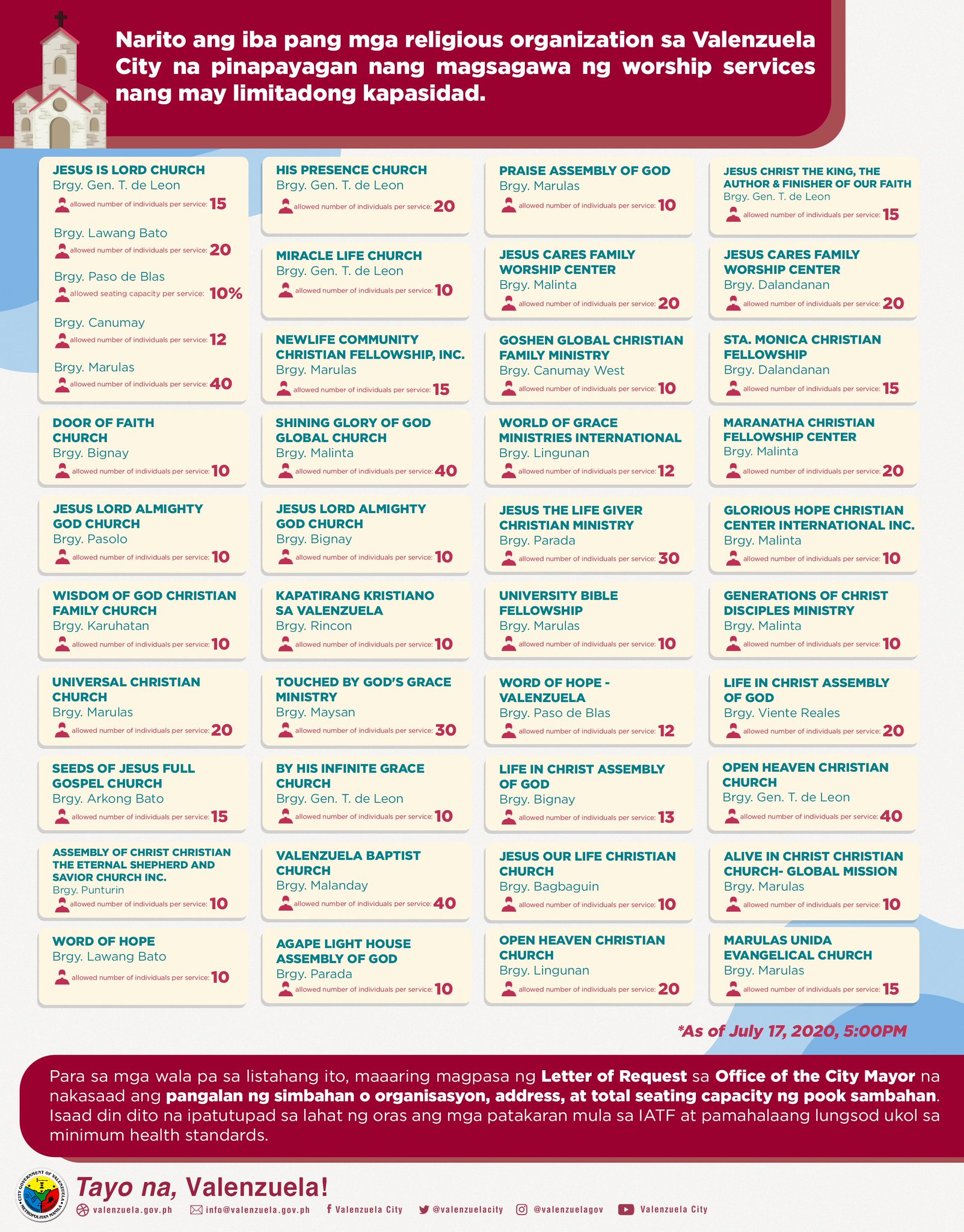 valenzuelacity on Twitter: "Ang mga sumusunod na religious organization ay pinapayagan nang ...