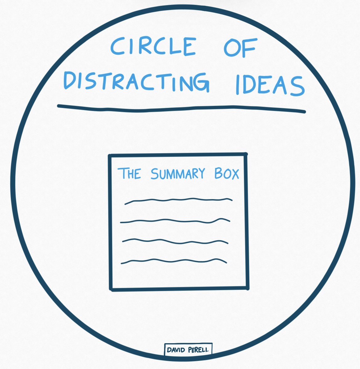 Thread by @david_perell: If you're struggling to organize your writing ...