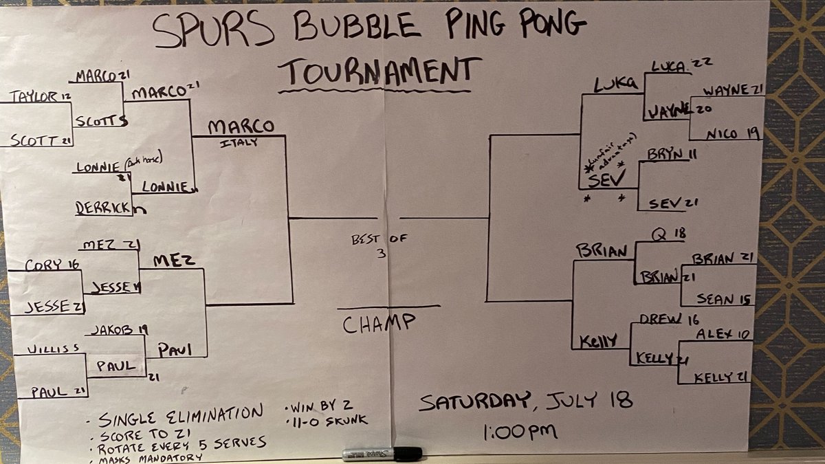 An updated look at the Spurs Bubble Ping Pong Tournament bracket ...