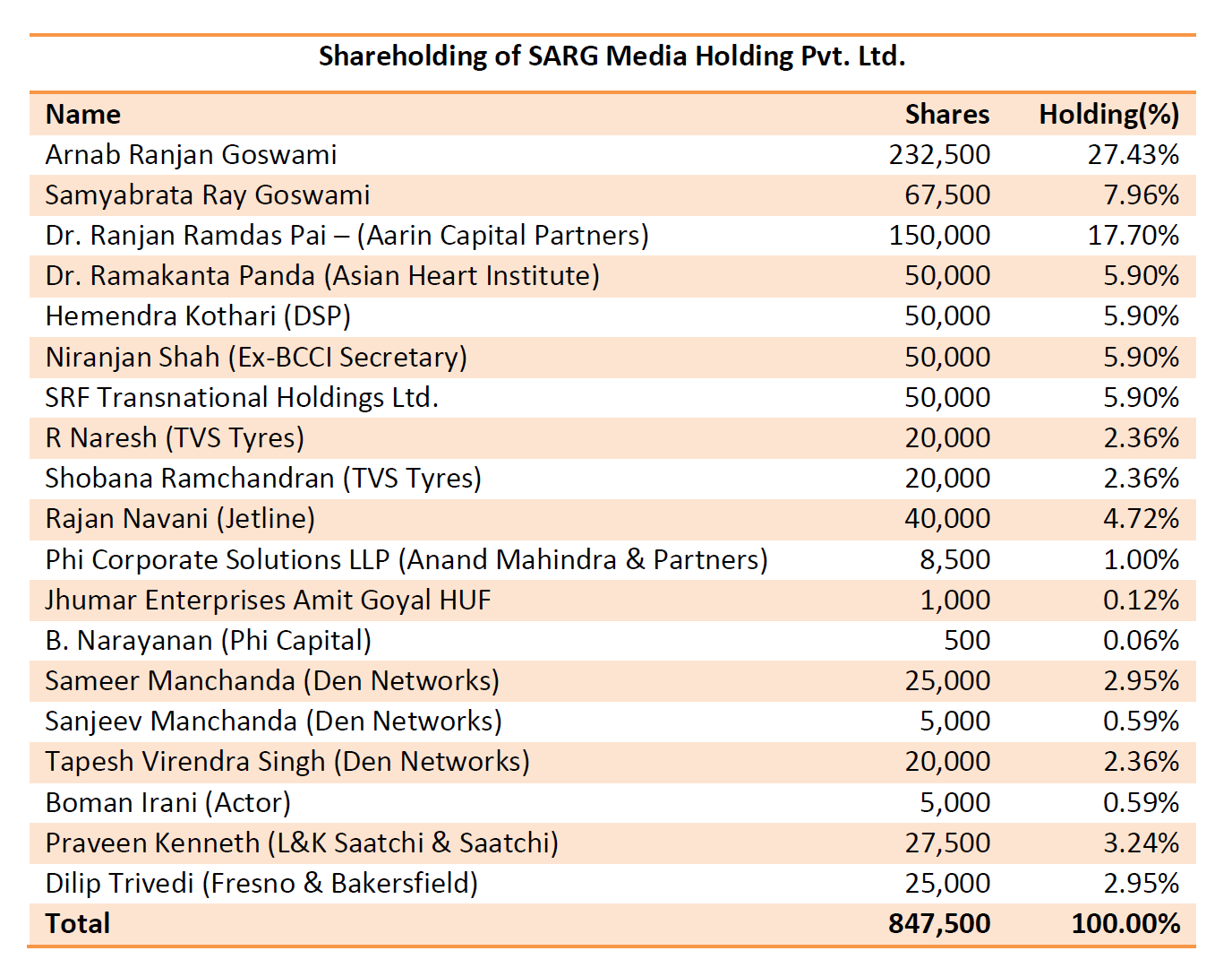 Dr Ramakanta Panda Salary - 2024 Company Salaries