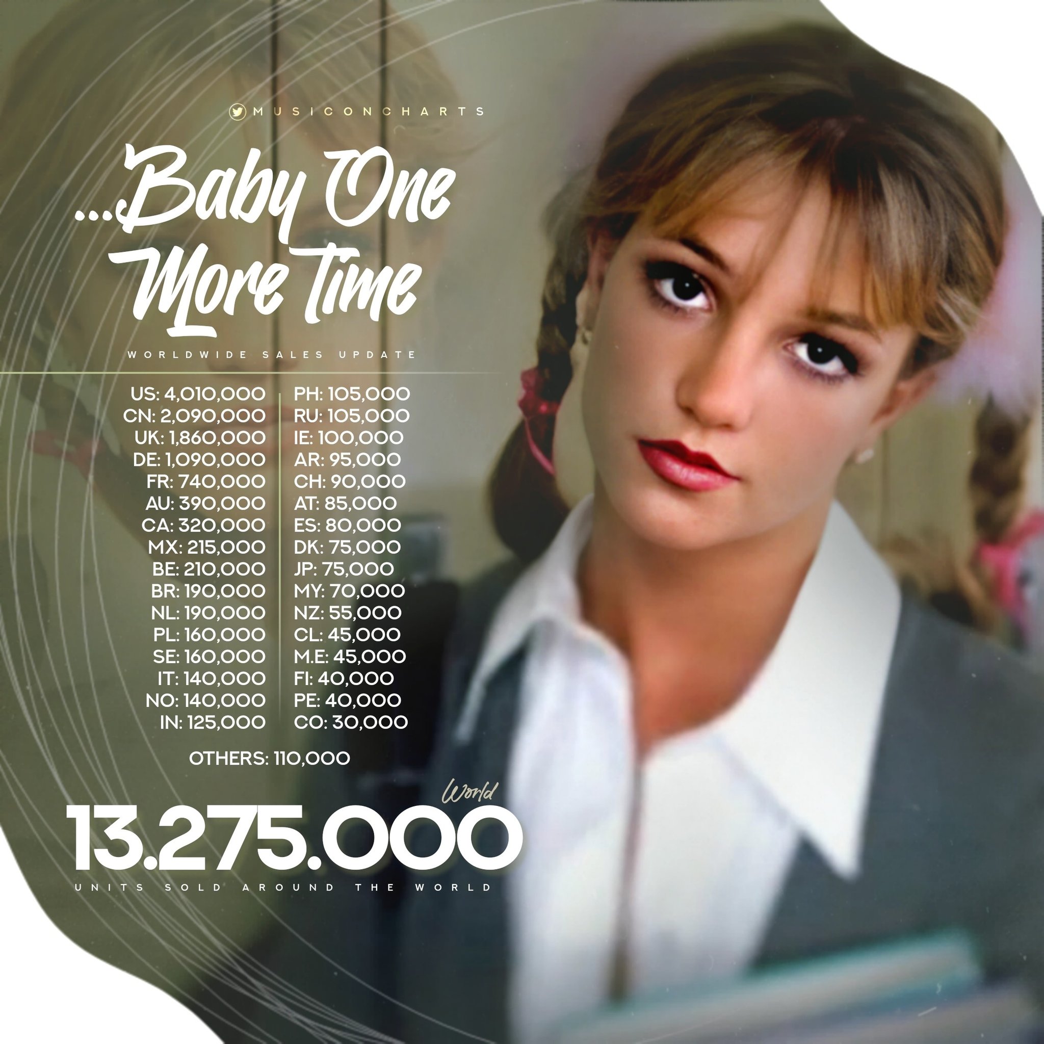 Britney Spears Baby One More Time Album Cover