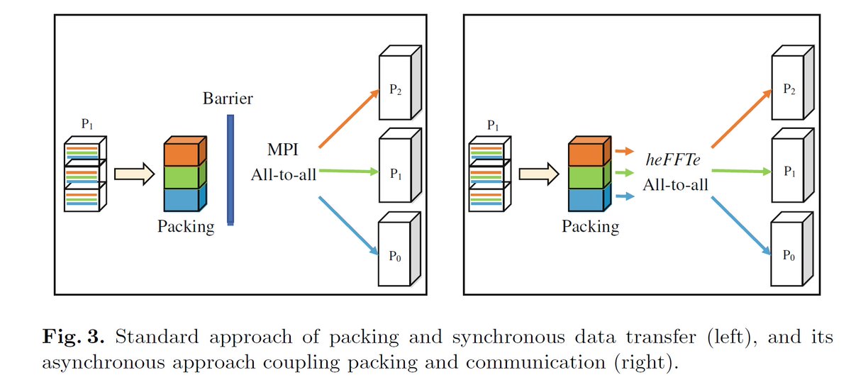 OGAWA, Tadashi on Twitter: "=> CrossVis: A visual analytics system for exploring heterogeneous ...