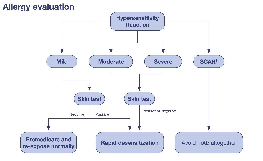 Drug Hypersensitivity Syndrome